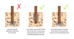 How to Install a Wooden Post Correctly - Die Pale Depot